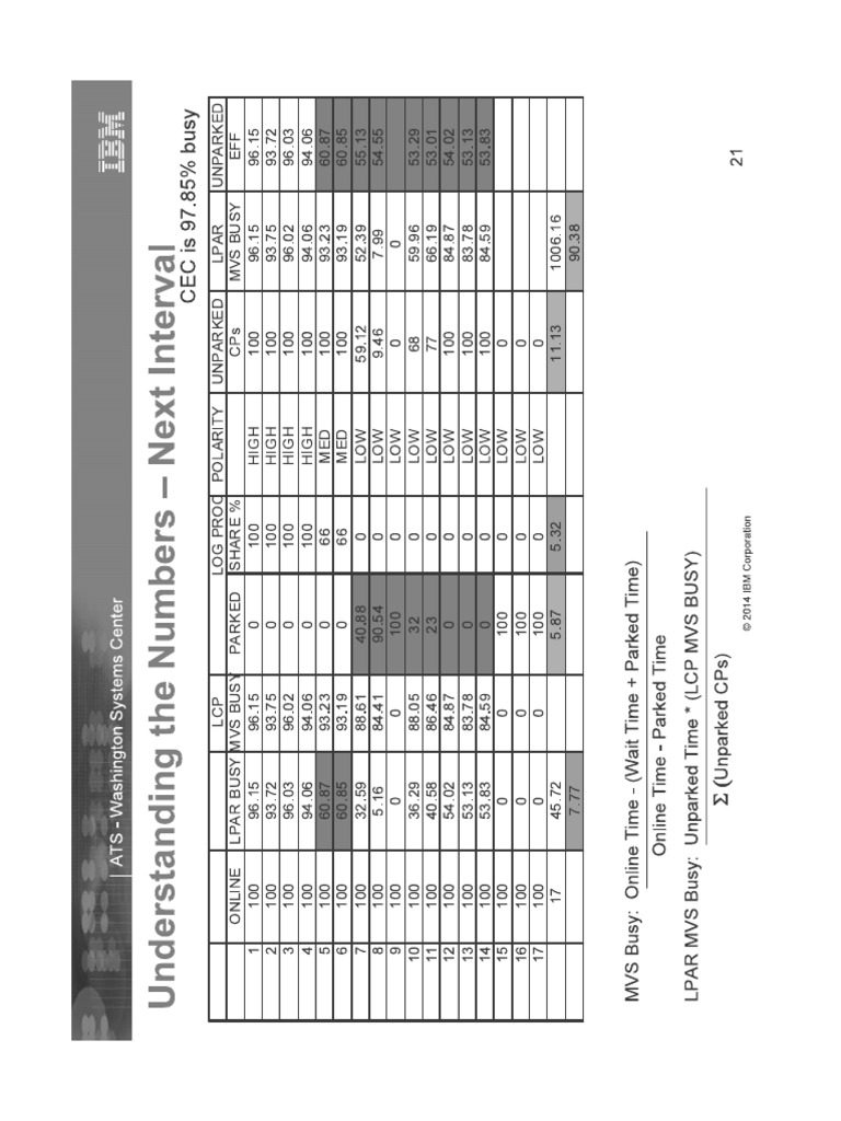 Ibm Cpu 3 | PDF