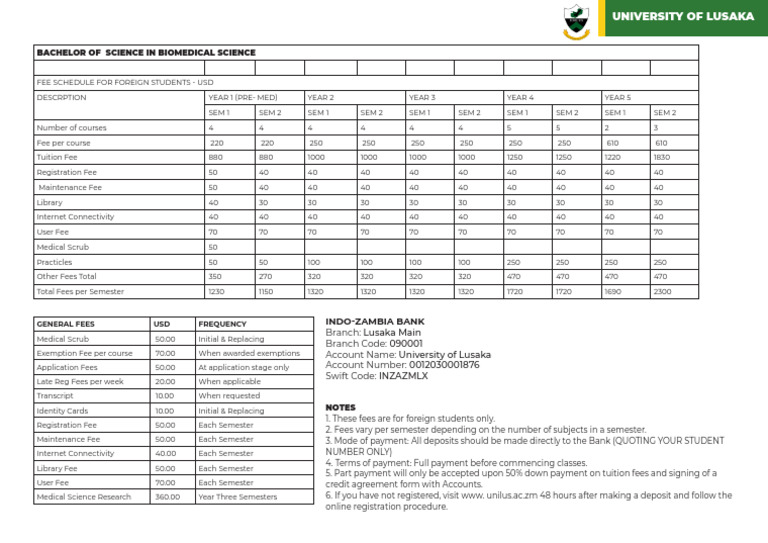 Unilus Biomedical Science Fee Schedule | PDF | Banks | Payments