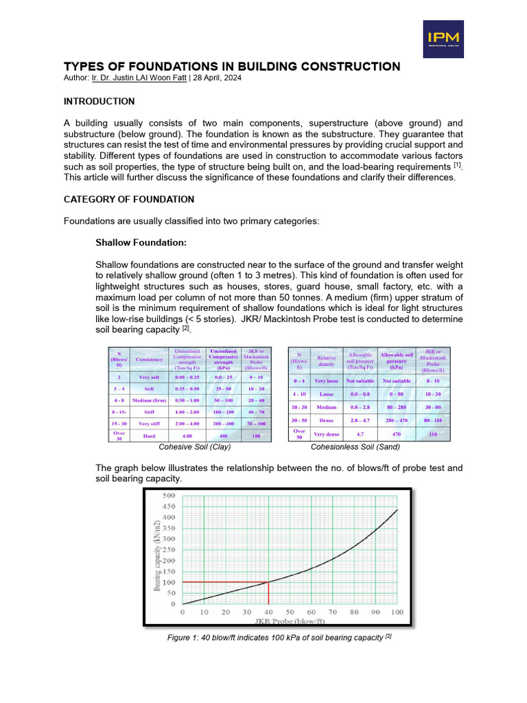 Types of Foundations in Construction | PDF | Foundation (Engineering ...