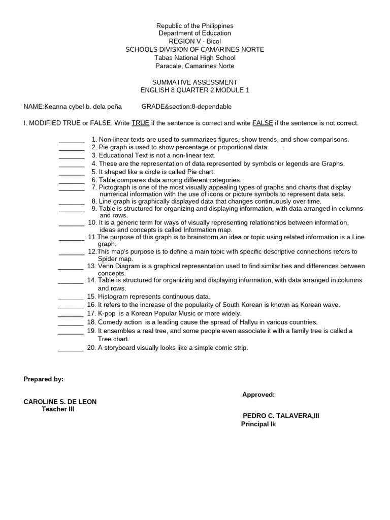 Intervention For Module 1 Assessment | PDF | Pie Chart | Chart