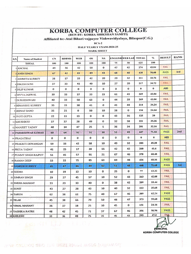 Bca2 Half Yearly Result Pdf