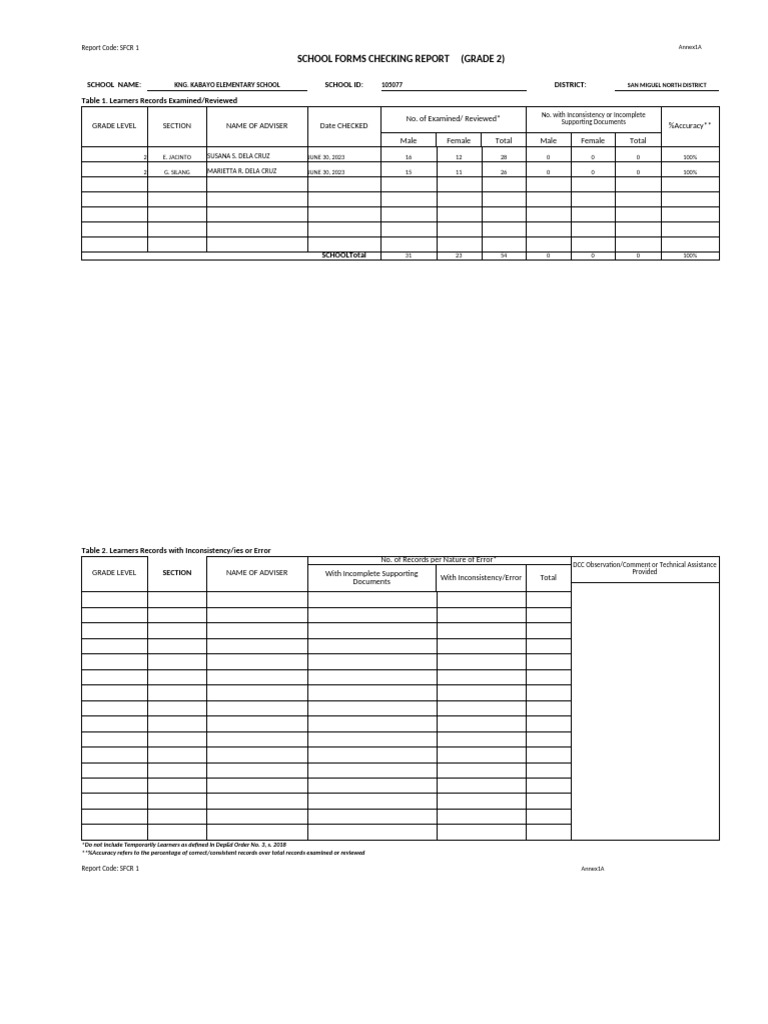 SFCR1 - Grade 2 Sy 2022 2023 Kng. Kabayo | PDF