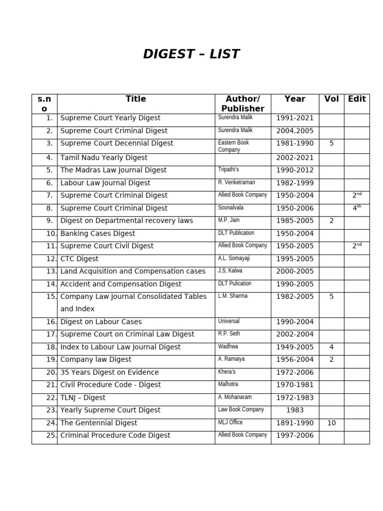 Digest | PDF | Justice | Crime & Violence