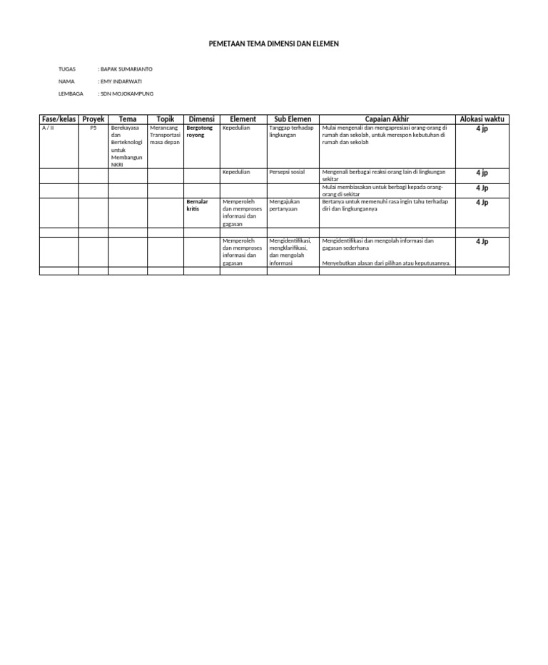 Pemetaan Tema & Elemen Proyek SD | PDF