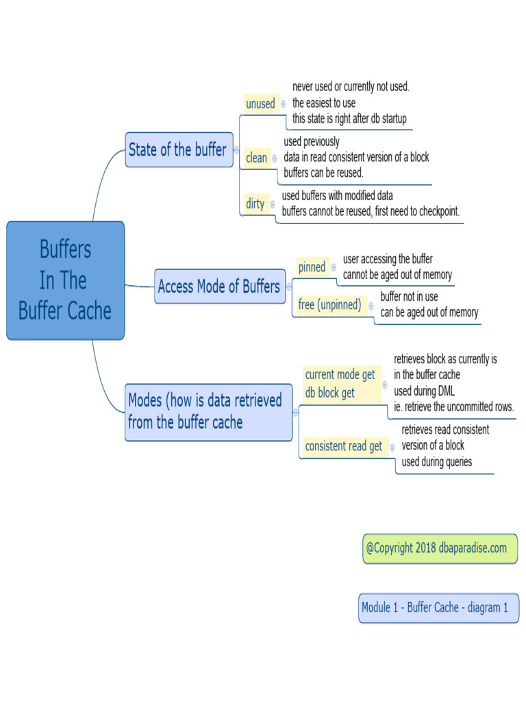 Module1 Diagram1 Buffer Cache | PDF