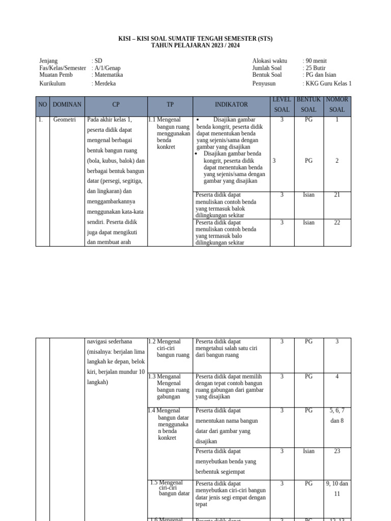 KISI-KISI SOAL MATEMATIKA KELAS 1 KM | PDF