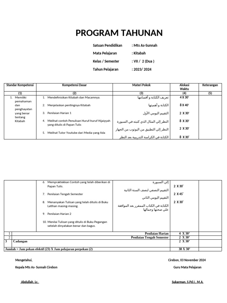 Prota Kitabah | PDF