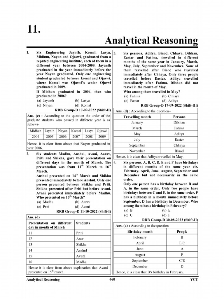 774236262-Yct-Rrb-Reasoning-2024 - cutted1_cutter (2) | PDF