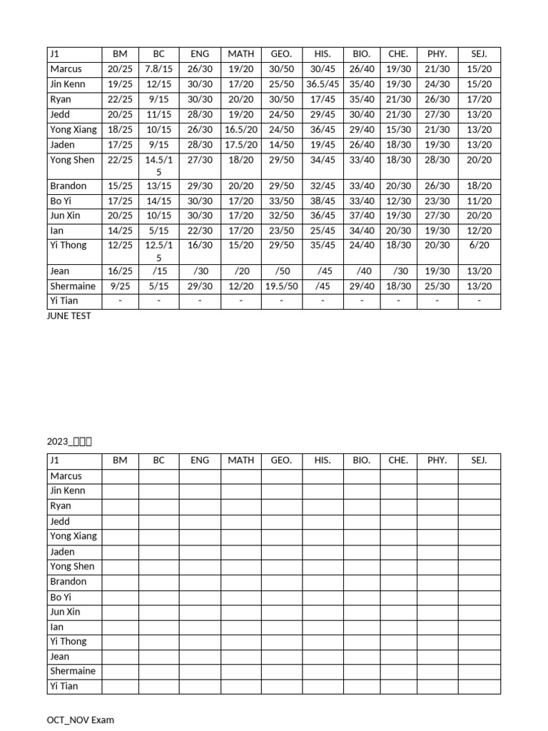 J1 Exam Result List | PDF