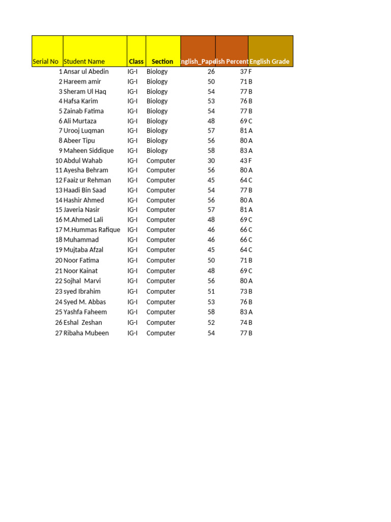 IGCSE-1 2nd Trimester (1) | PDF | Learning | Cognition