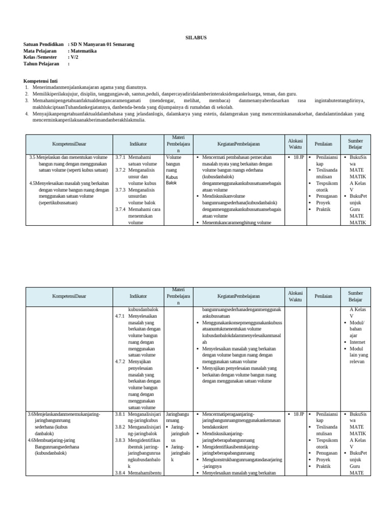 Silabus Matematika 5 Sem 2 Manyaran 01 Belum Fix | PDF