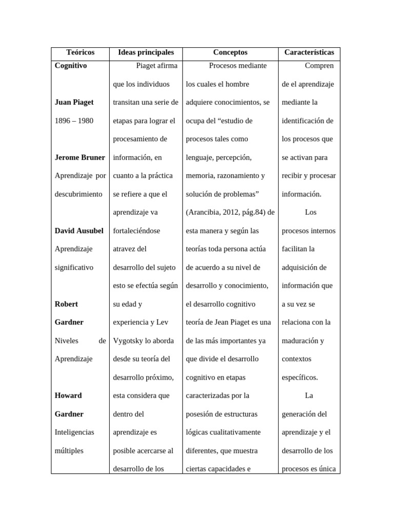 DEISY YULIETH GALINDO CASTILLO Aprendizaje 96 1970502513 | PDF ...