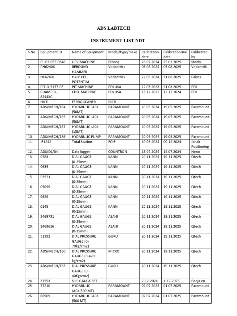Equipment Calibration Schedule | PDF