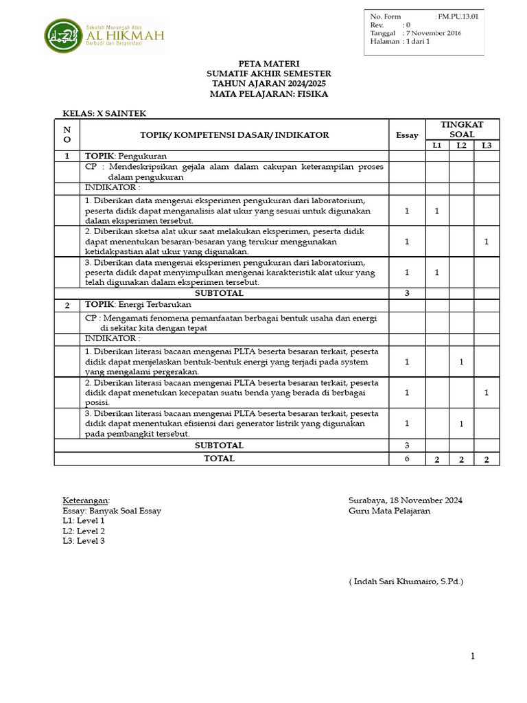 Peta Materi Fisika X Sas 2425 | PDF