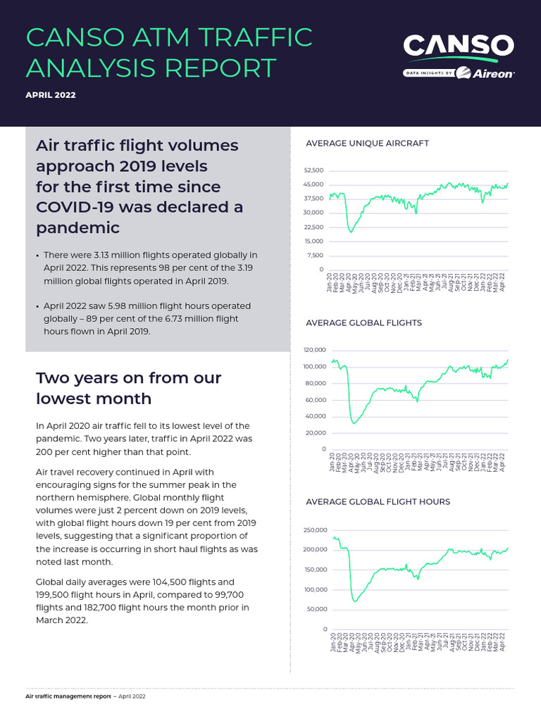 APRIL - 2022 Air Traffic Management Report | PDF | Air Traffic Control
