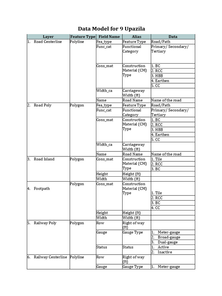 9 up Data Model | PDF | Waste Management | Sewage Treatment