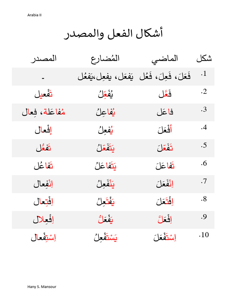 Verb and Verbal Noun Patterns in Arabic | PDF