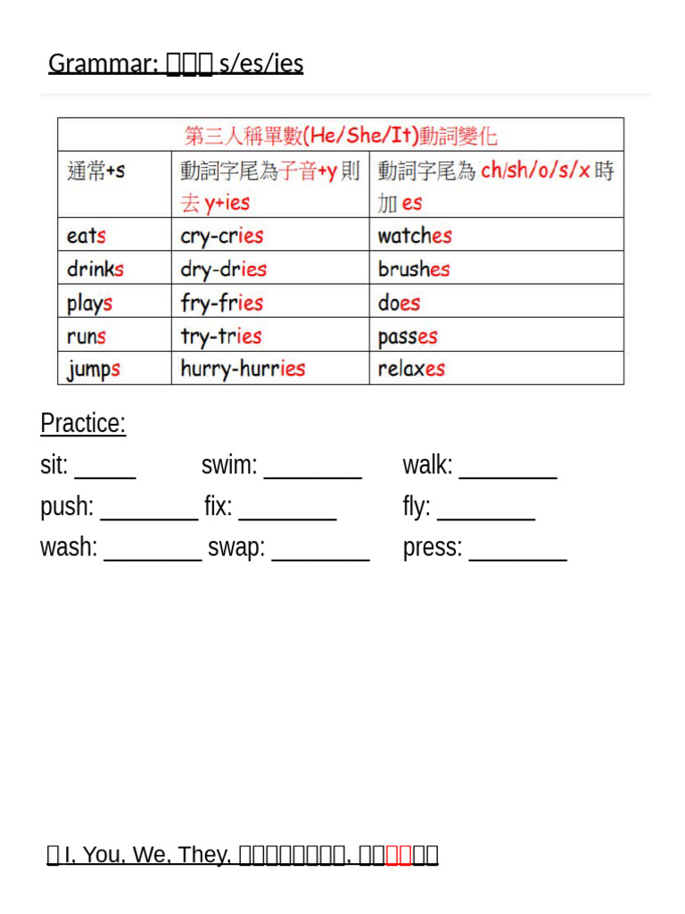 Verbs s Es Ies Rules | PDF