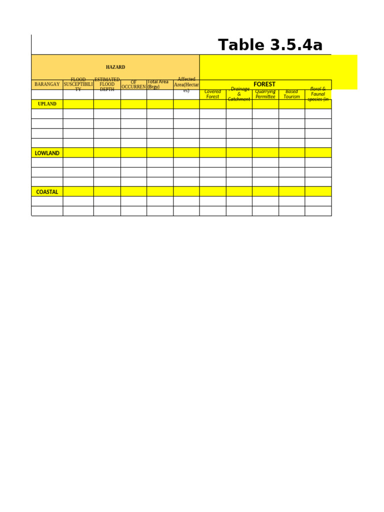 Envi&Institutional Exposure Tables_Mabini | PDF | Flood | Oceanography