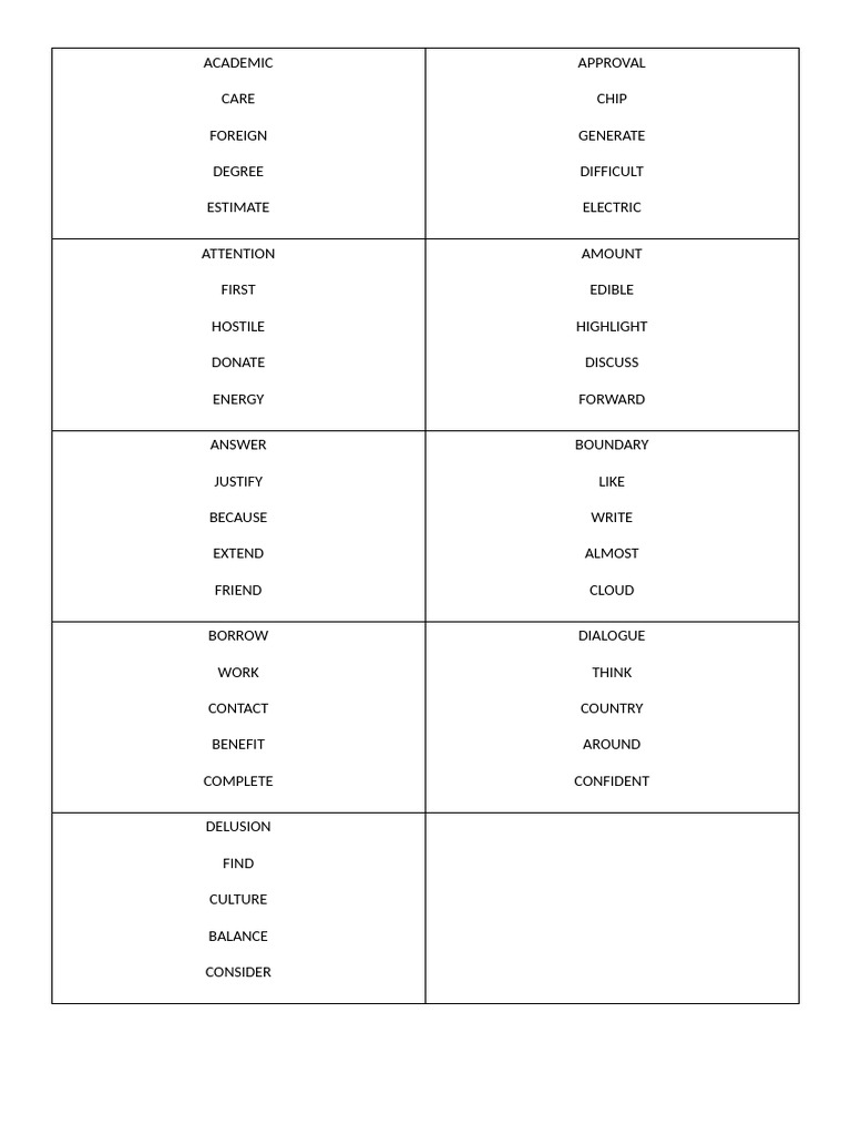 Spelling Bee Words | PDF