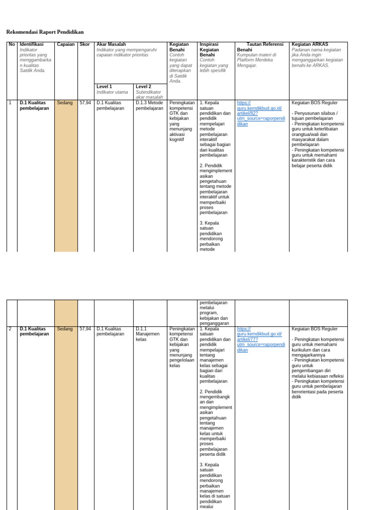 Rekomendasi Raport Pendidikan | PDF