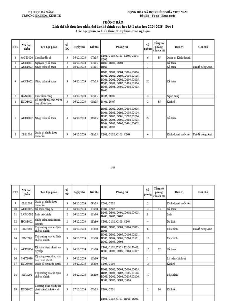 Lịch thi KTHP ĐHCQ HK 1 2024-2025 - đợt 1 - TLTN | PDF