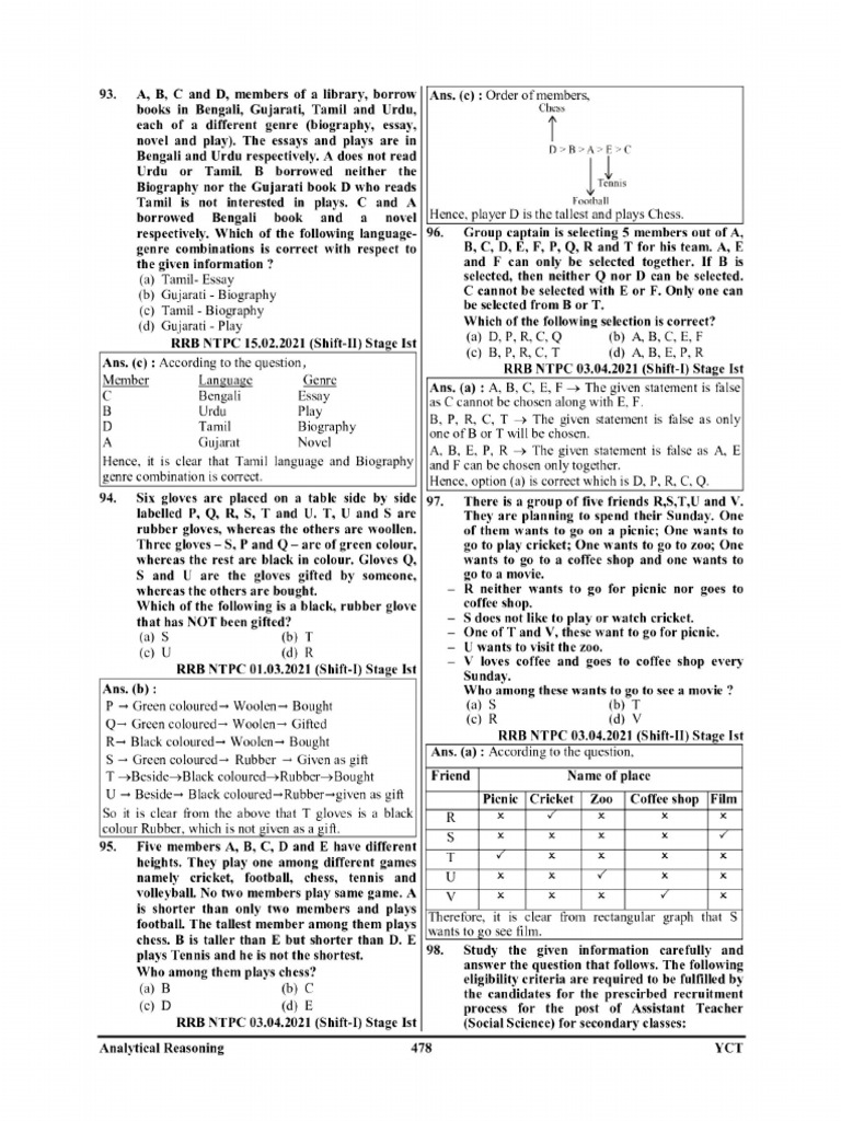 774236262-Yct-Rrb-Reasoning-2024 - cutted1_cutter (18) | PDF