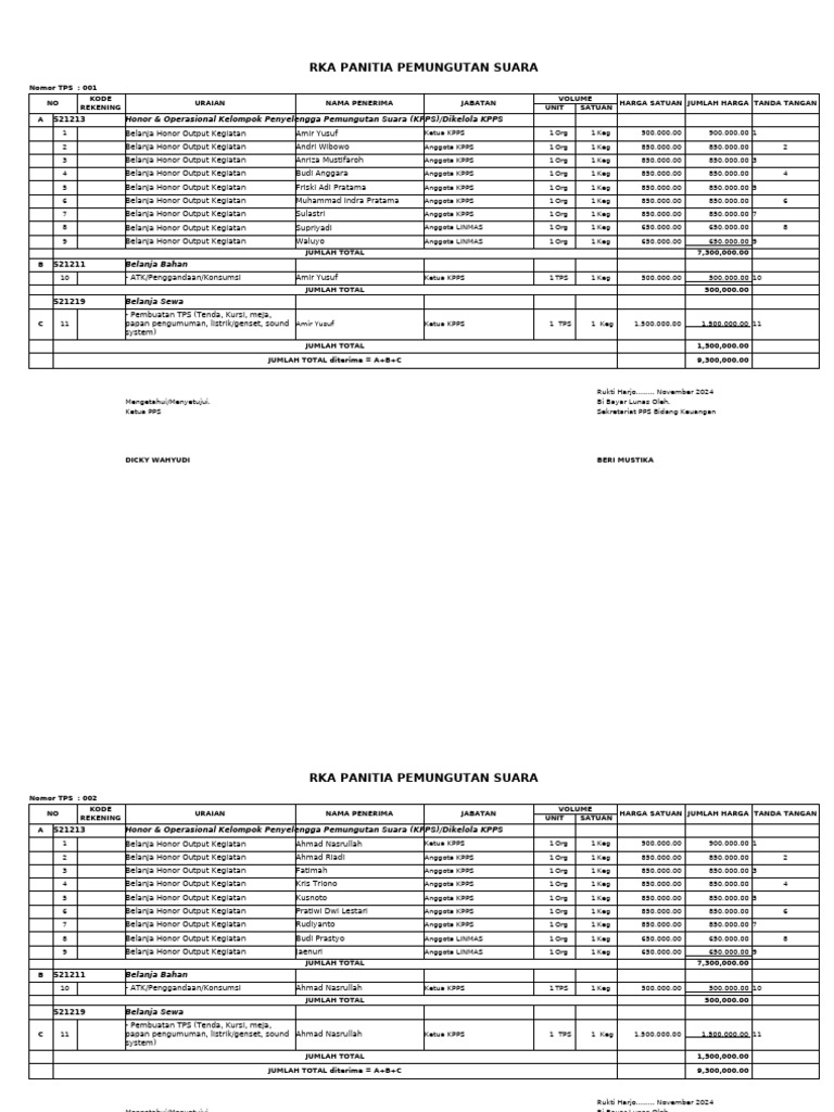 DRAF RKA PPS PILKADA_RH 2024 | PDF