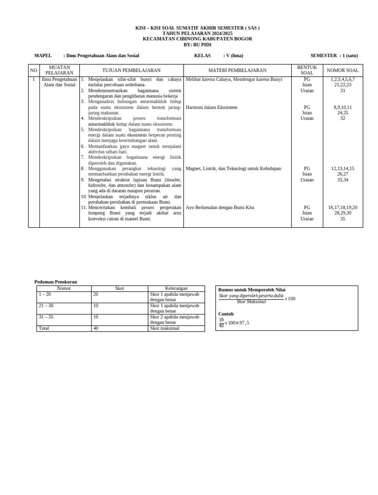 Kisi-Kisi Sas Ipas Kelas 5 | PDF