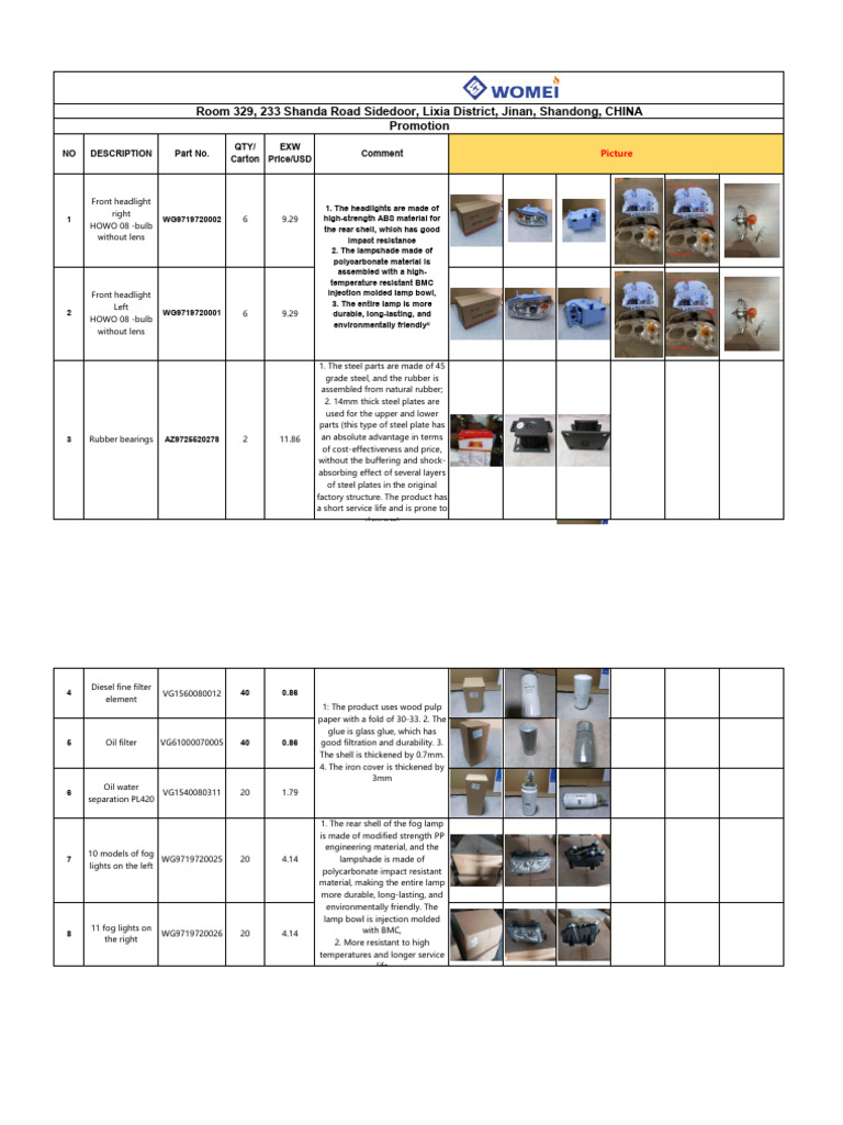 Promotion-Fast Moving Spare Parts | PDF | Materials