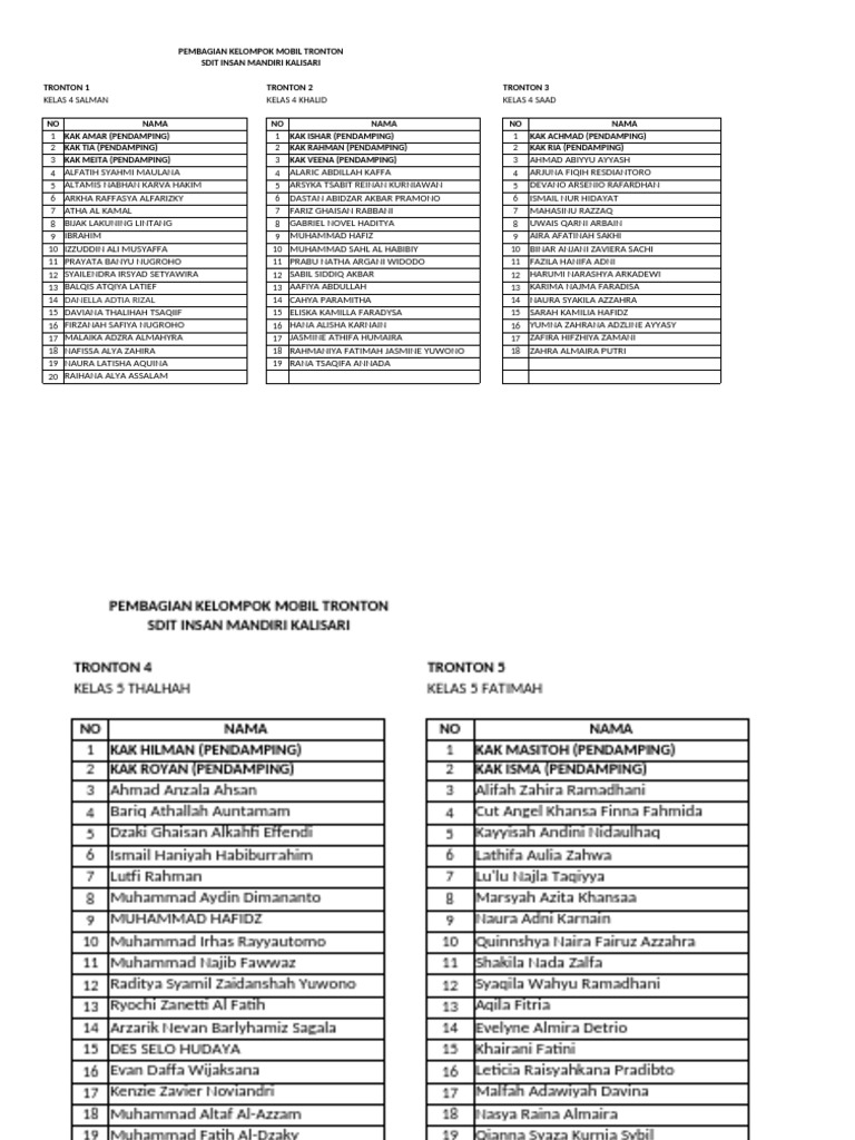 Pembagian Kelompok Mobil Tronton | PDF