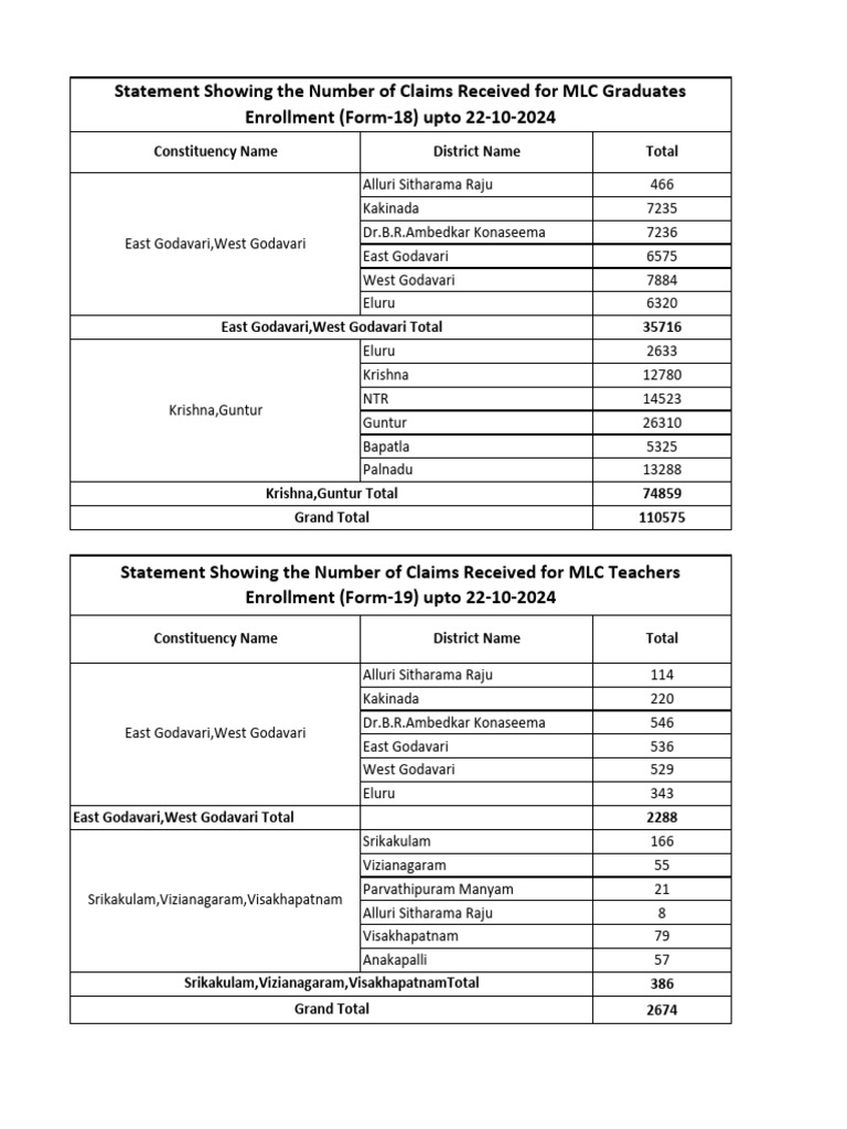 Daily MLC Report 22102024 | PDF