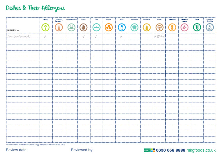MKG Dishes and Their Allergens Chart A3 | PDF