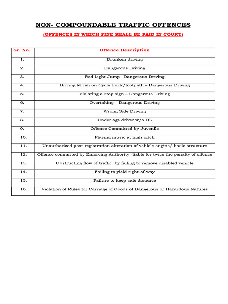 Non Compoundable Traffic Offenses | PDF