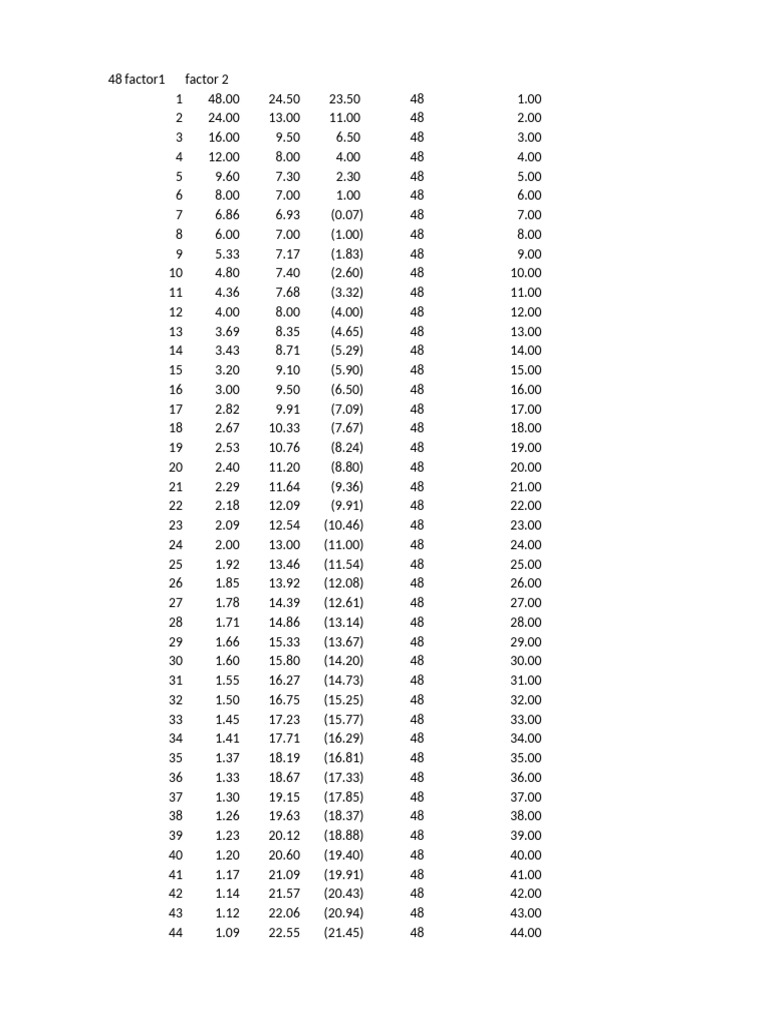 New Microsoft Excel Worksheet | PDF