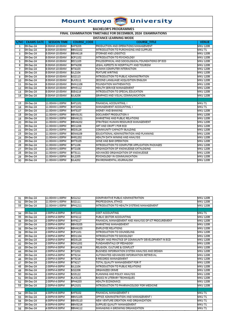 Virtual (Bachelors) December 2024 Final Examination Timetable | PDF | Science | Governance
