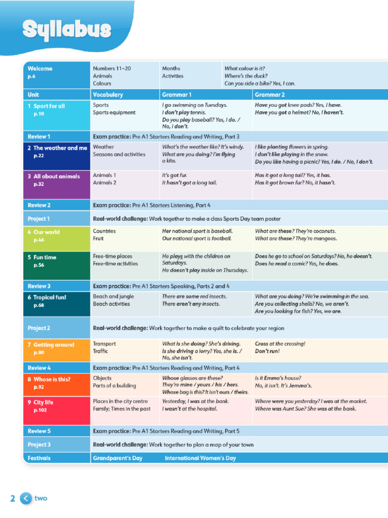 Learning Lands PB2 9781035125357 | PDF