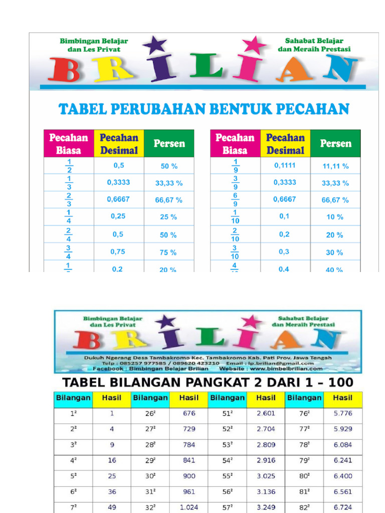 Tabel Bilangan Cpns | PDF