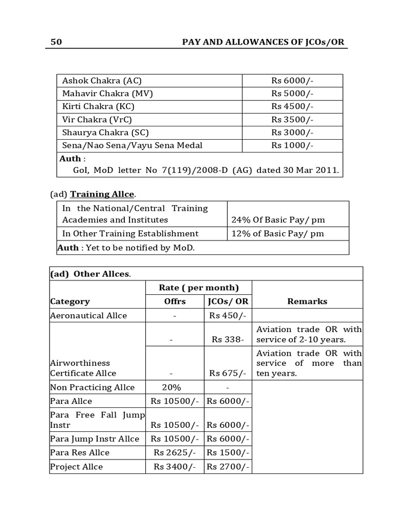 JCOs/OR Pay and Allowances | PDF