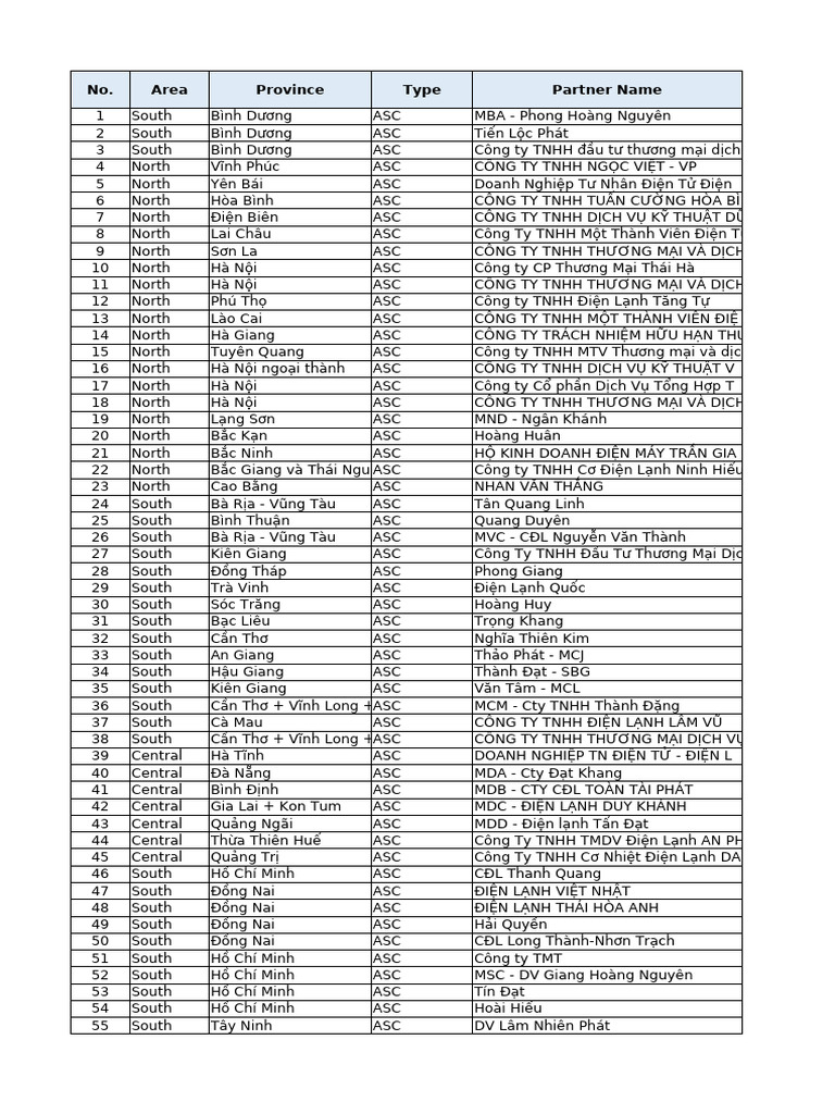 N1.1 Daikin ASC List-From | PDF