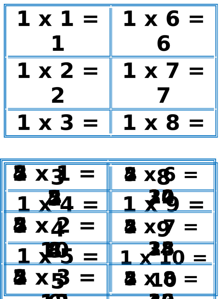 Basic Multiplication Table Guide | PDF