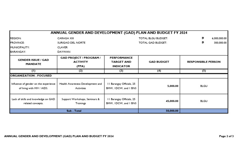 GAD Plan 2024 p2 | PDF