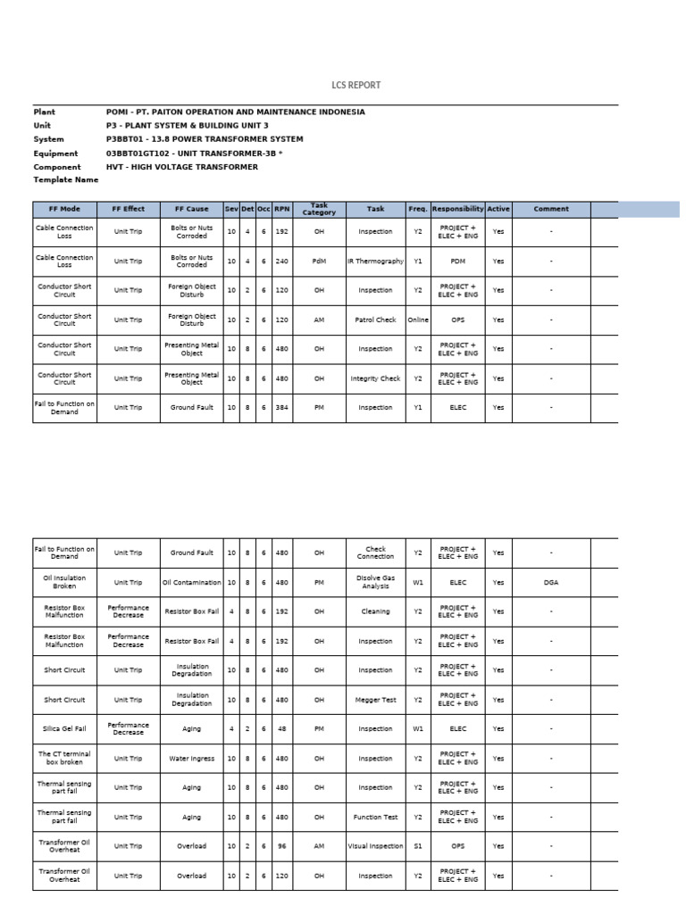 03bbt01gt102 - Unit Transformer-3b | PDF | Transformer | Electromagnetism