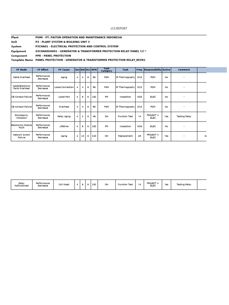 03cha00gh001 - Generator & Transformer Protection Relay Panel | PDF ...