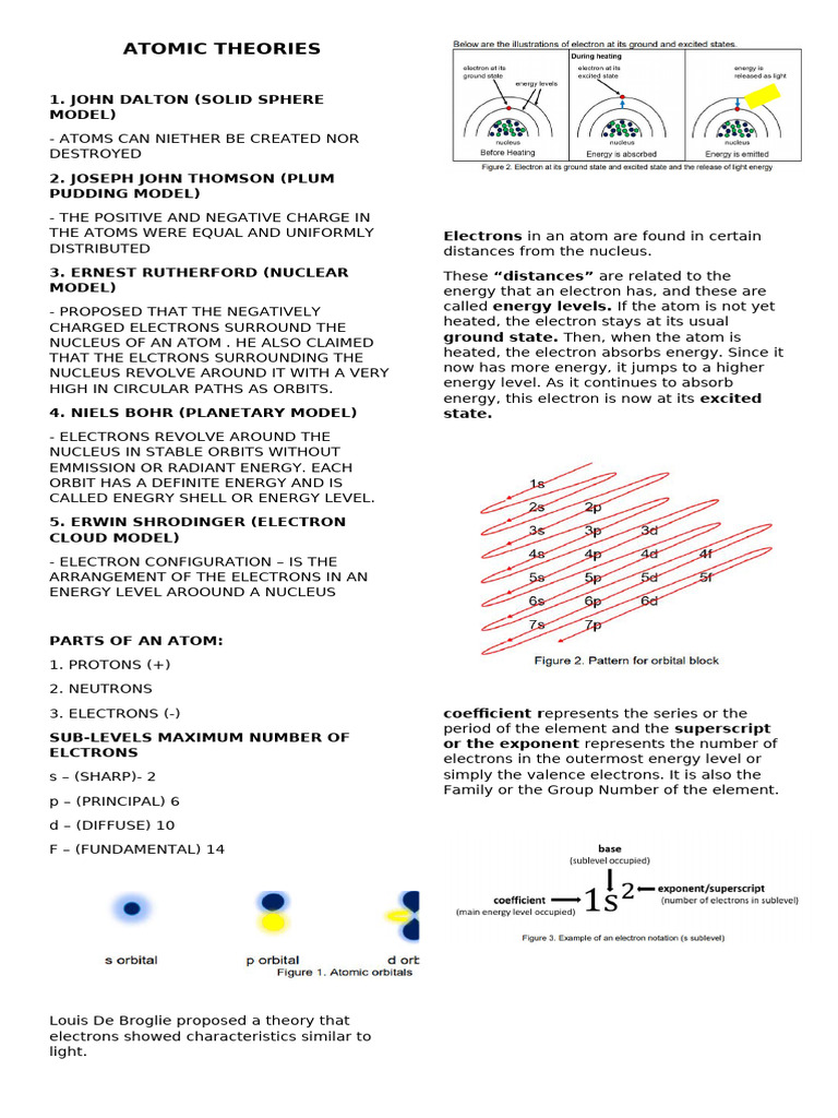 Atomic Theories | PDF