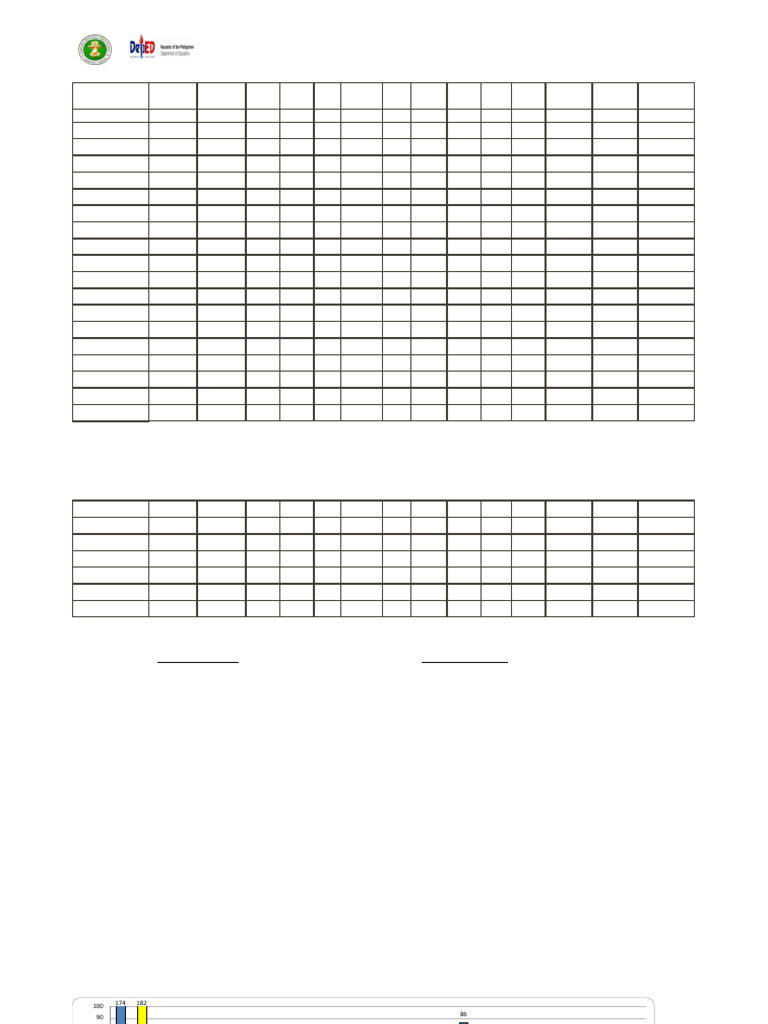 Pe8 Second Quarter Item Analysis | PDF