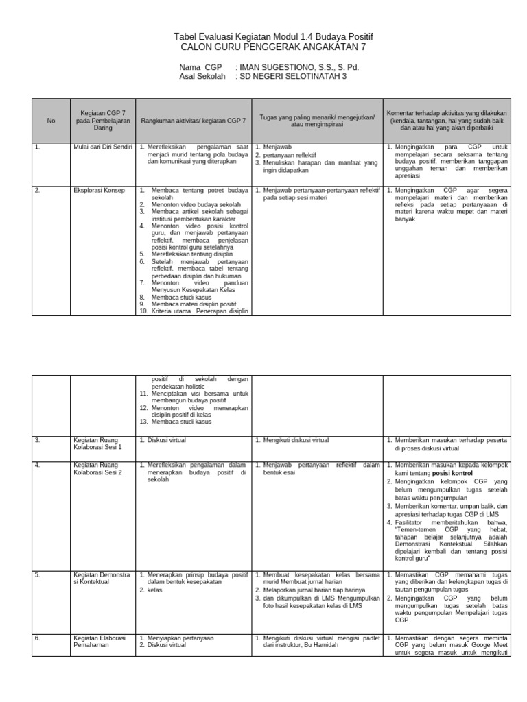 Evaluasi CGP: Budaya Positif | PDF