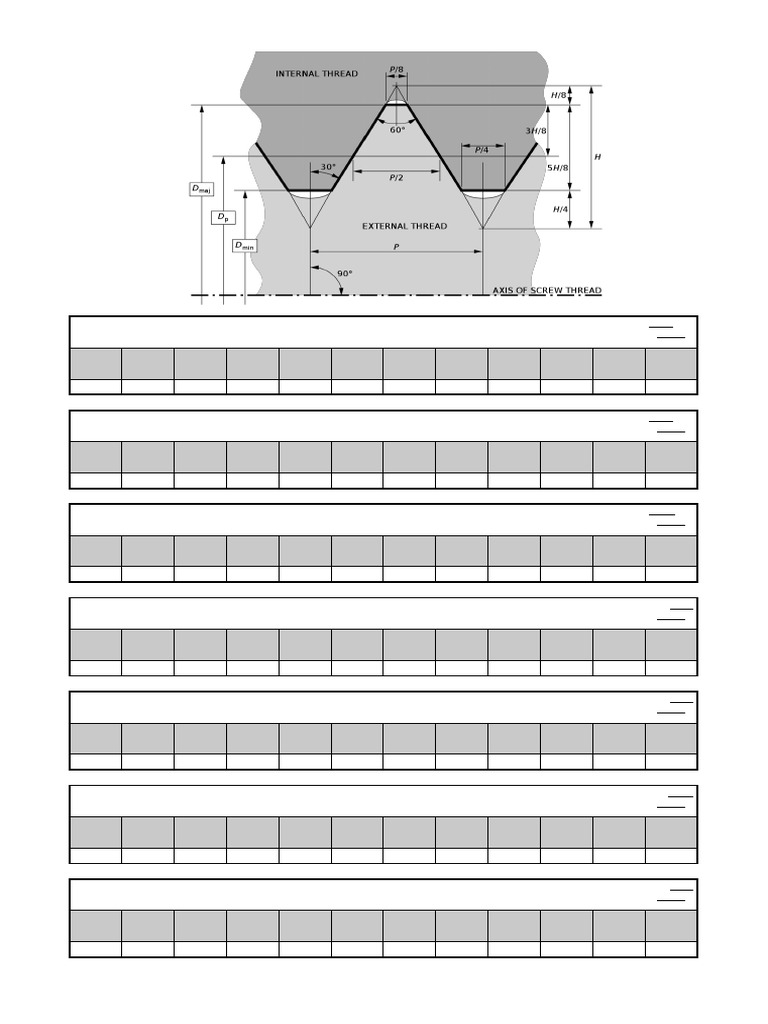 ANSI INCH CHART | PDF | Cutting Tools | Metalworking