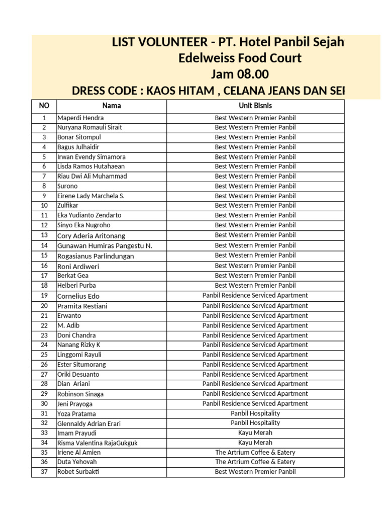 Name List Volunteer HPS - 2024 | PDF