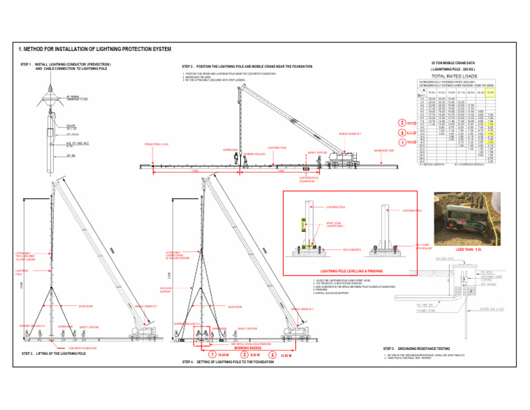 Installation of Lightning Protection System | PDF | Crane (Machine ...